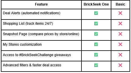 Welcome To BrickSeek Basic! | Guides | Brickseek